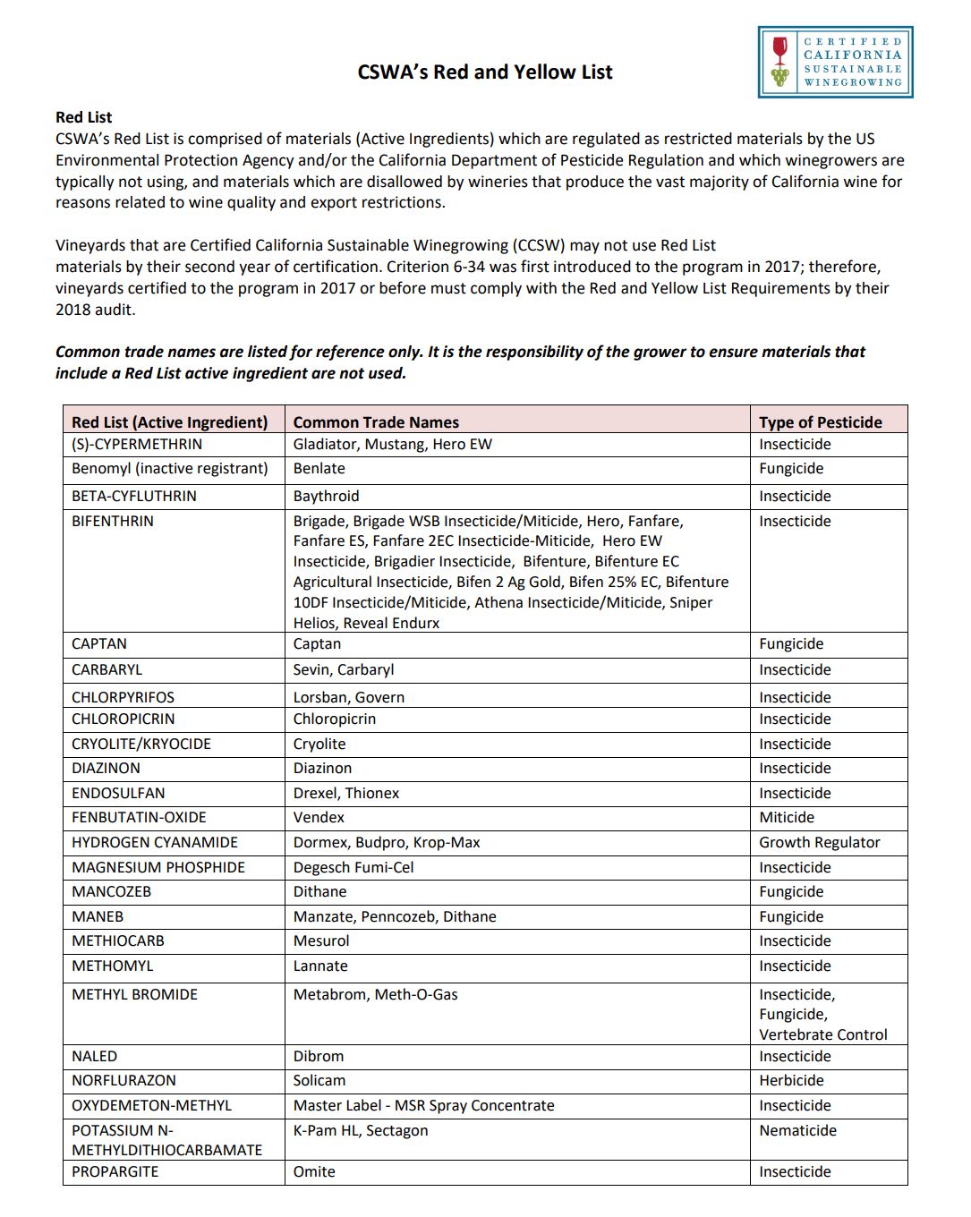 CSWA Resource Library